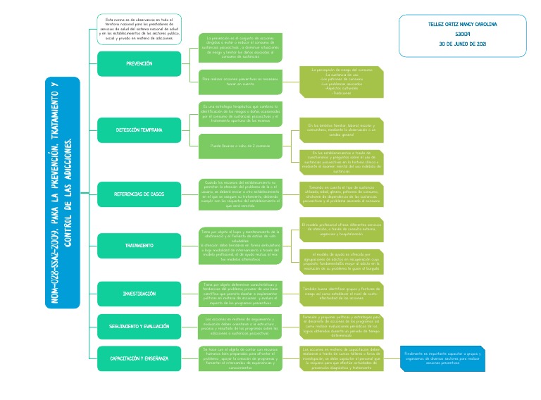 Mapa Nom-028-Ssa2-2009 | PDF | Evaluación | Hospital