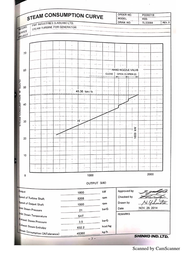 Steam Consumption Curve Turbin Shinko RB-5 1800KW | PDF