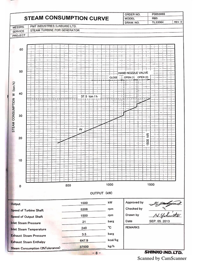 Steam Consumption Curve Turbin Shinko RB-5 1500KW | PDF
