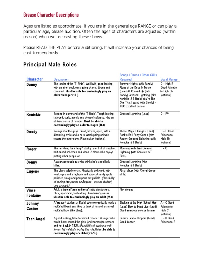 Grease Characters List | PDF | Singing | Performing Arts