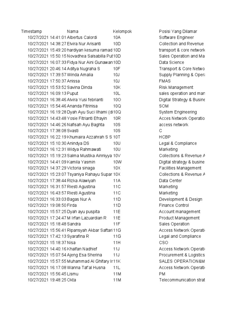 Kelompok FGD GPTP 14 Batch 2 (Responses) | PDF | Business | Accountability