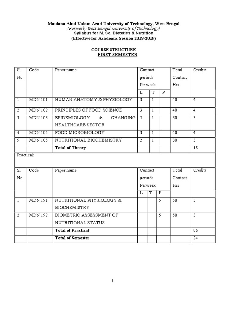 Syllabus For M. Sc. Dietetics & Nutrition: Course Structure | PDF ...