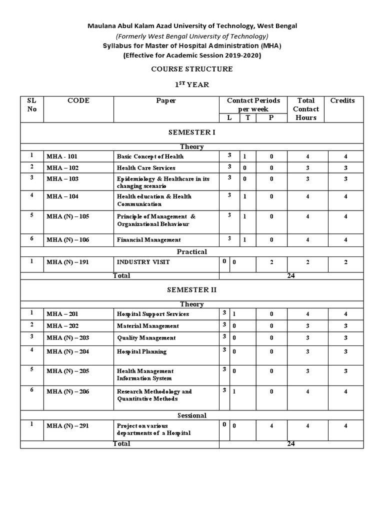 Syllabus For Master of Hospital Administration (MHA) | PDF | Health ...