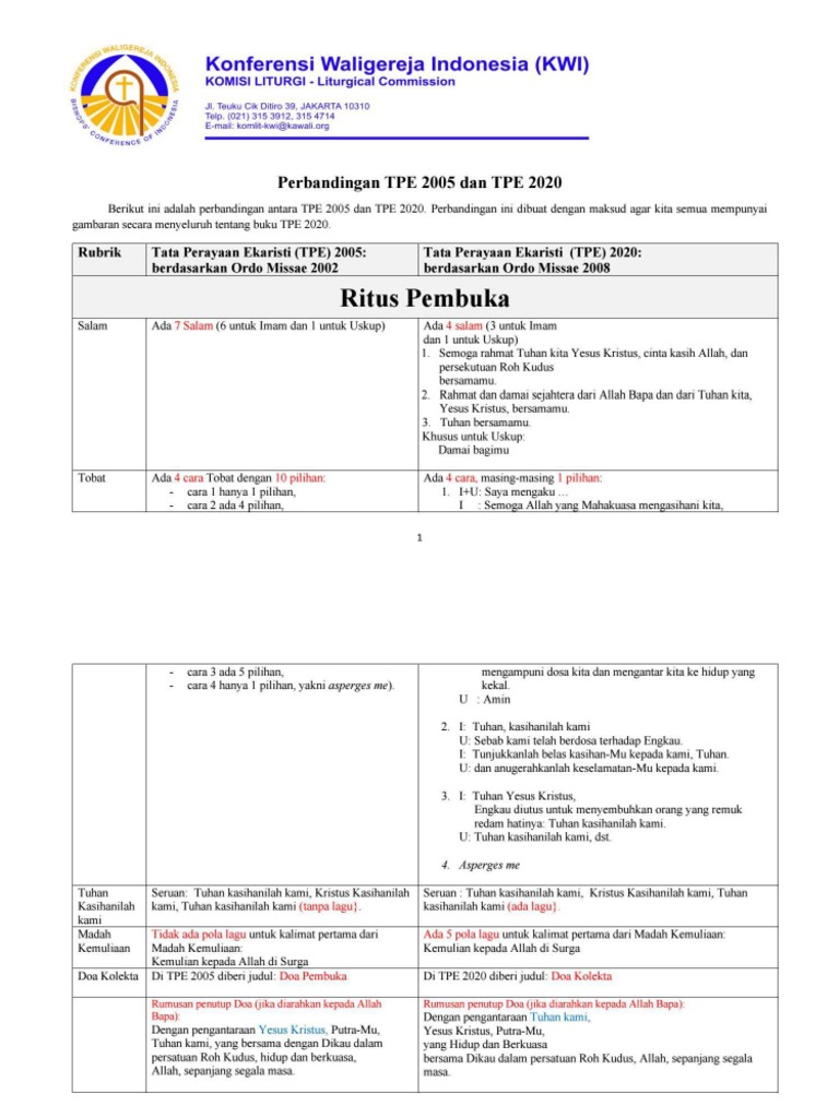 Gambaran Umum TPE 2020 Komlit KWI Final - Buku Tata Perayaan Ekaristi (TPE) 2021 | PDF