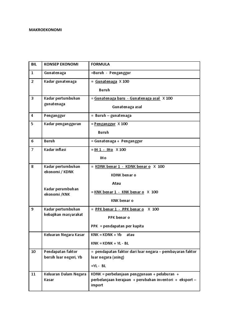 Formula Makroekonomi | PDF