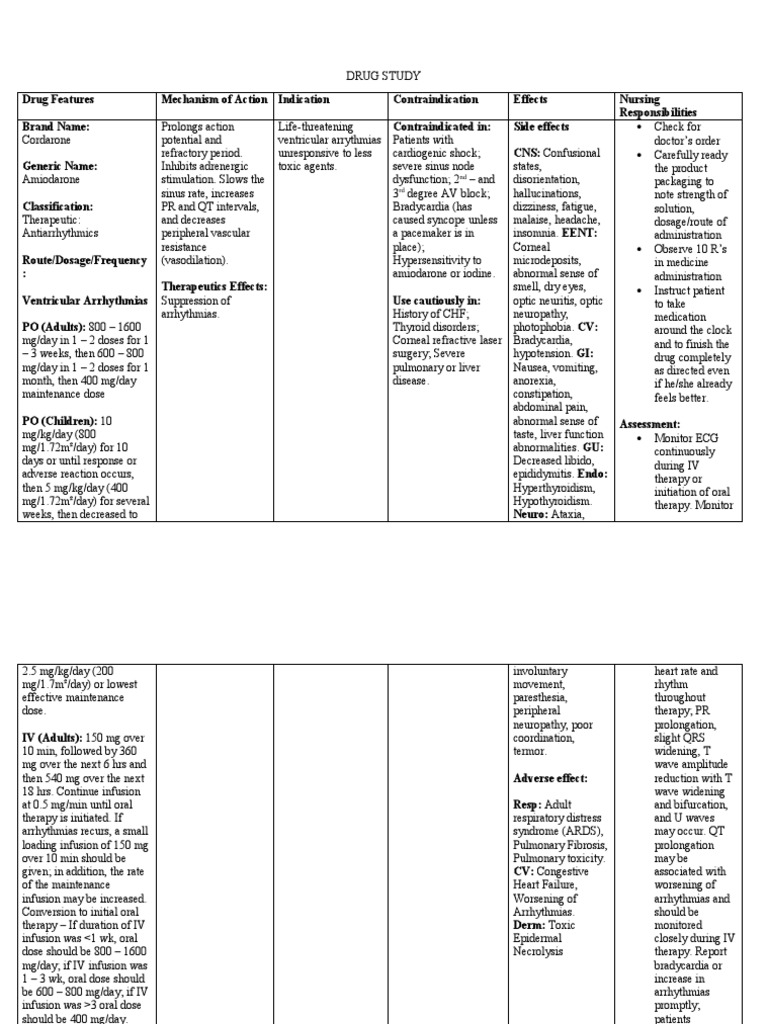 Drug Study (Amiodarone) | PDF | Clinical Medicine | Medical Specialties