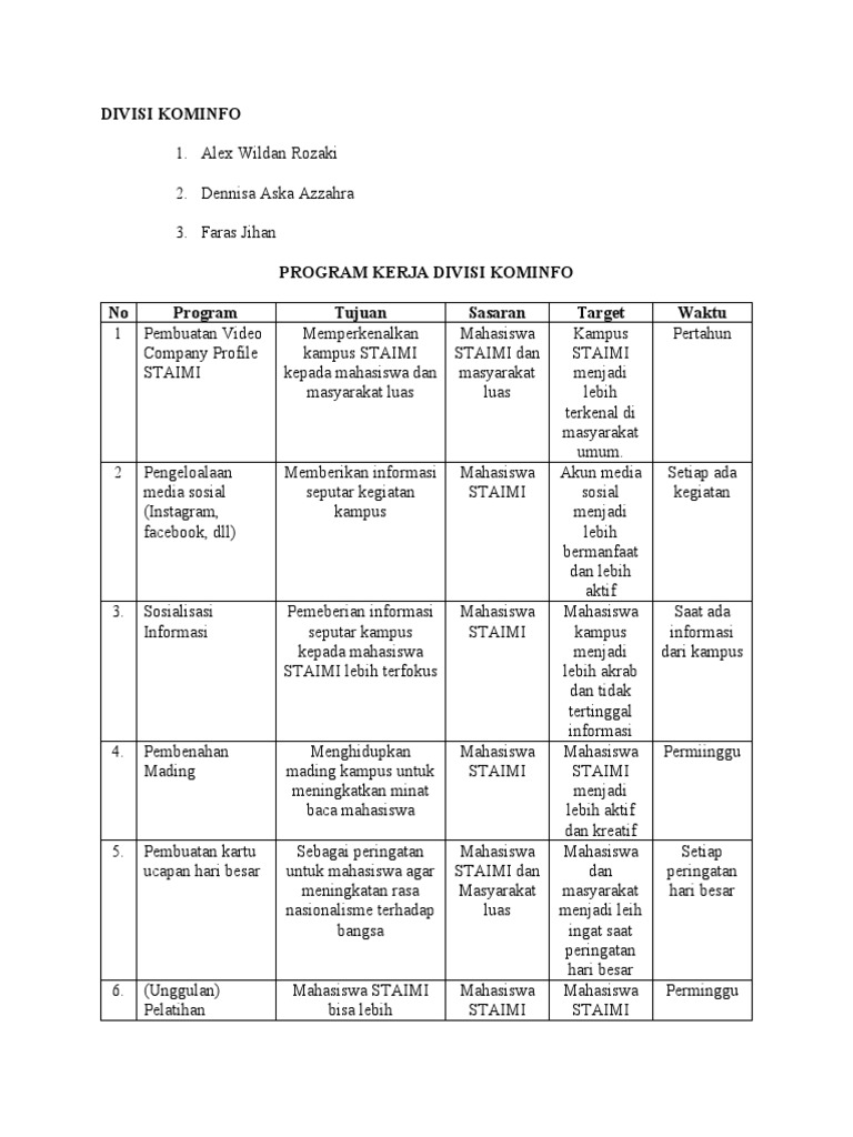 Proker Divisi Kominfo | PDF