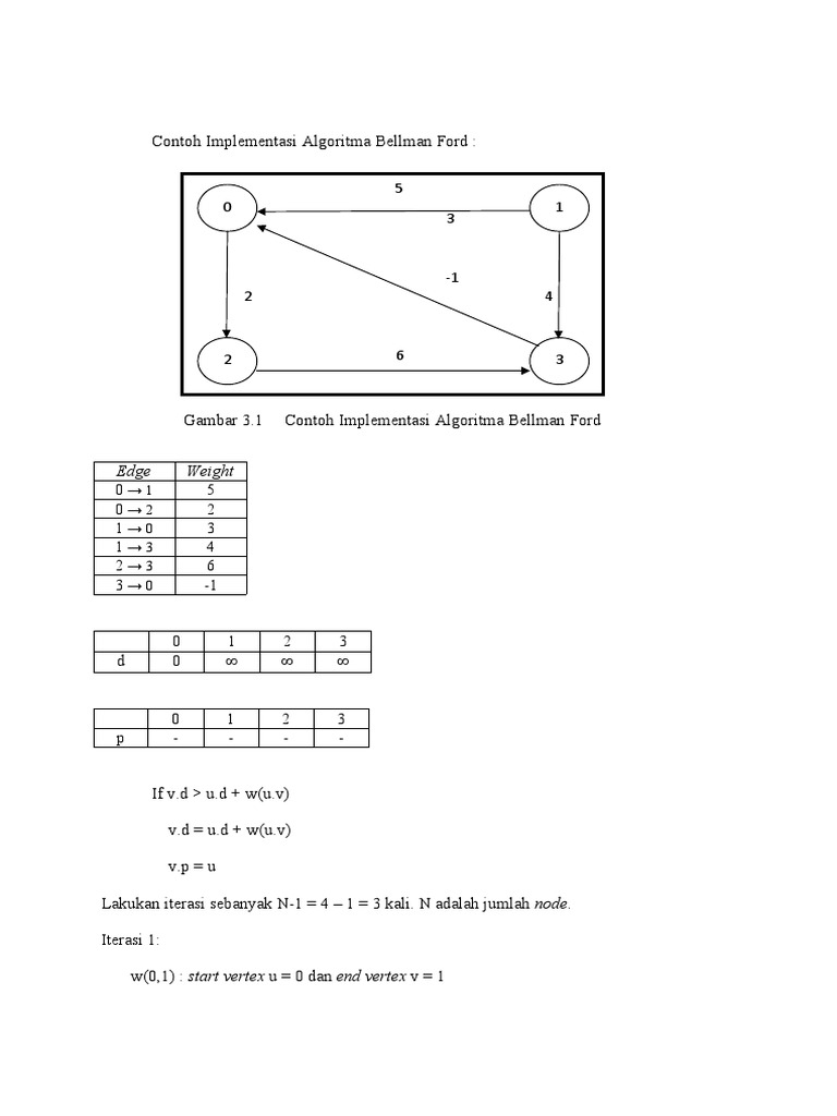 Penjelasan Algoritma Untuk Sidang | PDF | Mathematical Analysis ...