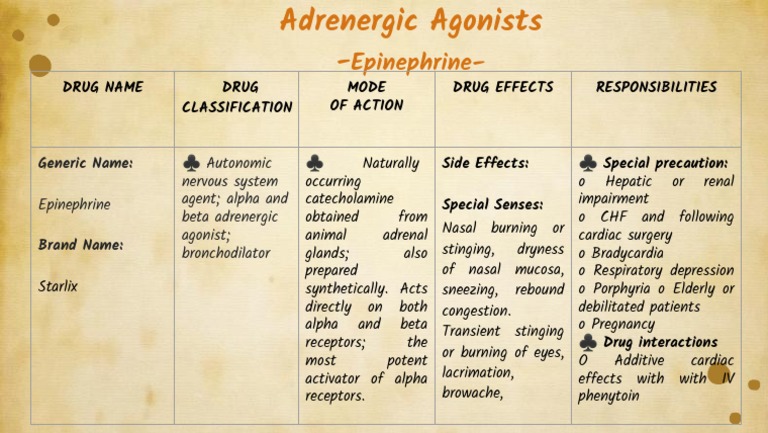 Epinephrine: Drug Name Drug Classification Mode of Action Drug Effects ...