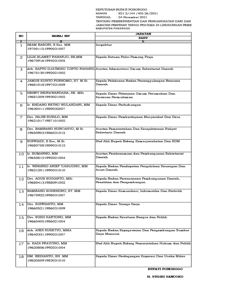 NO Nama/ Nip Jabatan Baru | PDF