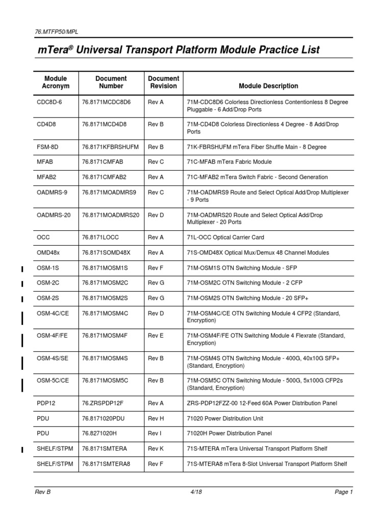 Mtera Universal Transport Platform Module Practice List: Acronym ...