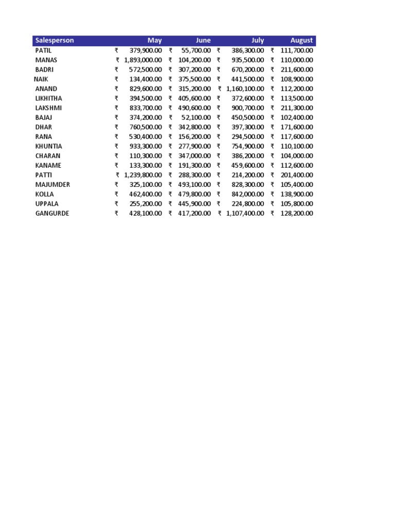 Excel Conditionalformatting Pdf Microsoft Excel Computer Science