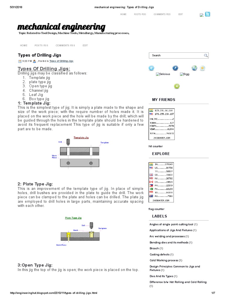 Types of Drilling Jigs | PDF | Drilling | Machining