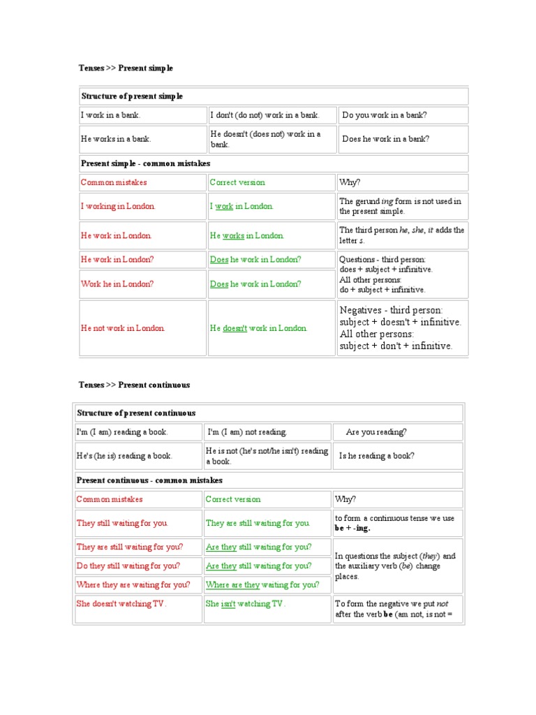 Tenses Present Simple Structure of Present Simple | Download Free PDF ...