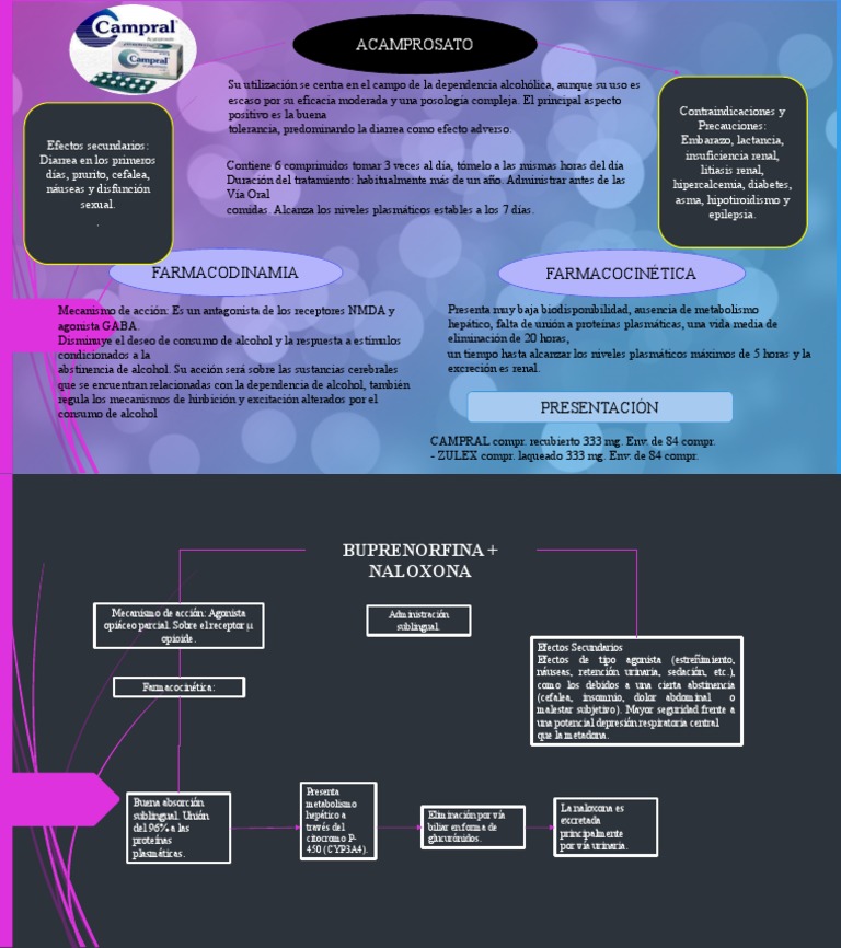 Acamprosato Buprenorfina + Naloxona | PDF | Naloxona | Medicina CLINICA