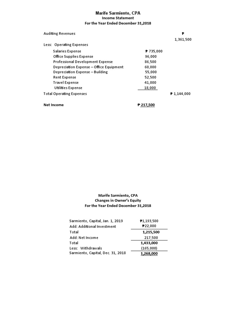 CPA Financial Statements | PDF | Expense | Debits And Credits