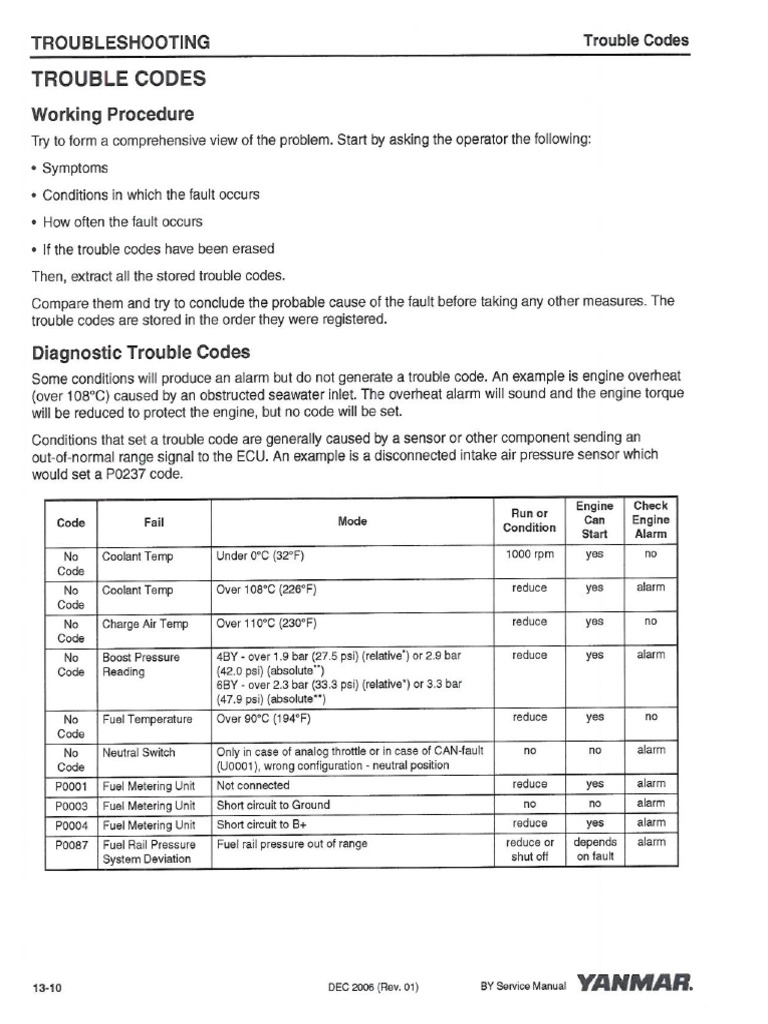 YANMAR Engine Trouble Codes | PDF