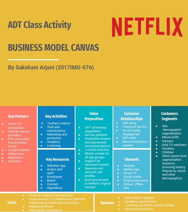 Netflix Business Model Canvas - 2017IMG-076 | PDF | Netflix | Business ...