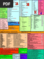 Neurological Assessment Flow Sheet | PDF | Diseases And Disorders ...