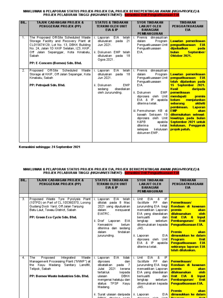 Makluman & Pelaporan Status Projek (Kemaskini Unit Post EIA) | PDF