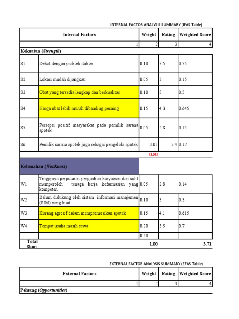 Contoh Analisa | PDF