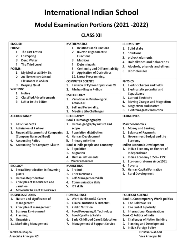 Model Portion Class 12 2021-22 | PDF | Economics | Economies