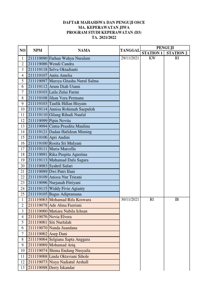 Daftar Nama Mhs Dan Penguji Osce 2021 | PDF