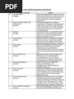 ROM Normal Setiap Regio | PDF