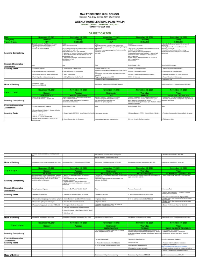 Makati Science High School: Grade 7-Dalton | PDF | Cognition | Learning