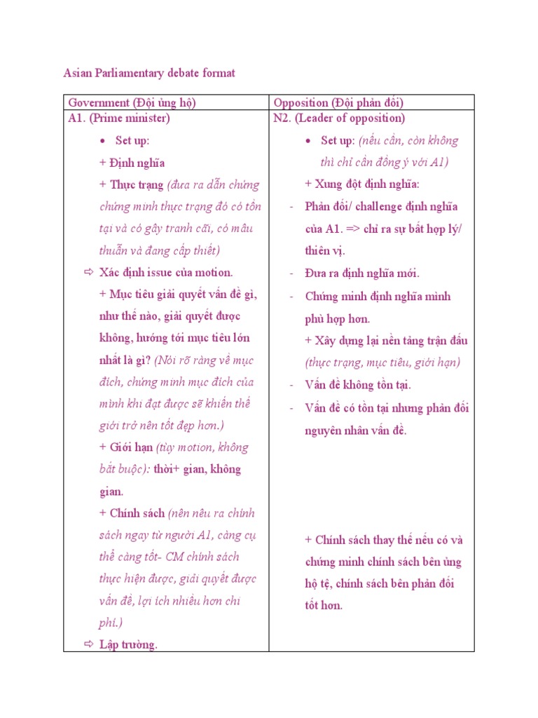 Asian Parliamentary Debate Format Policy | PDF