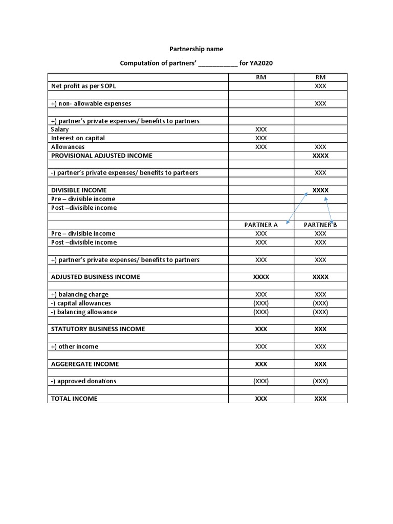 Format Partnership | PDF