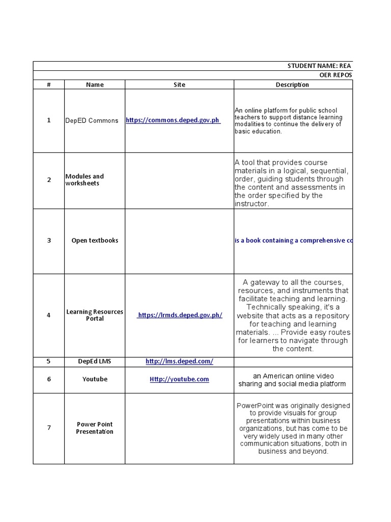 Deped Commons An Online Platform For Public School Teachers To Support ...
