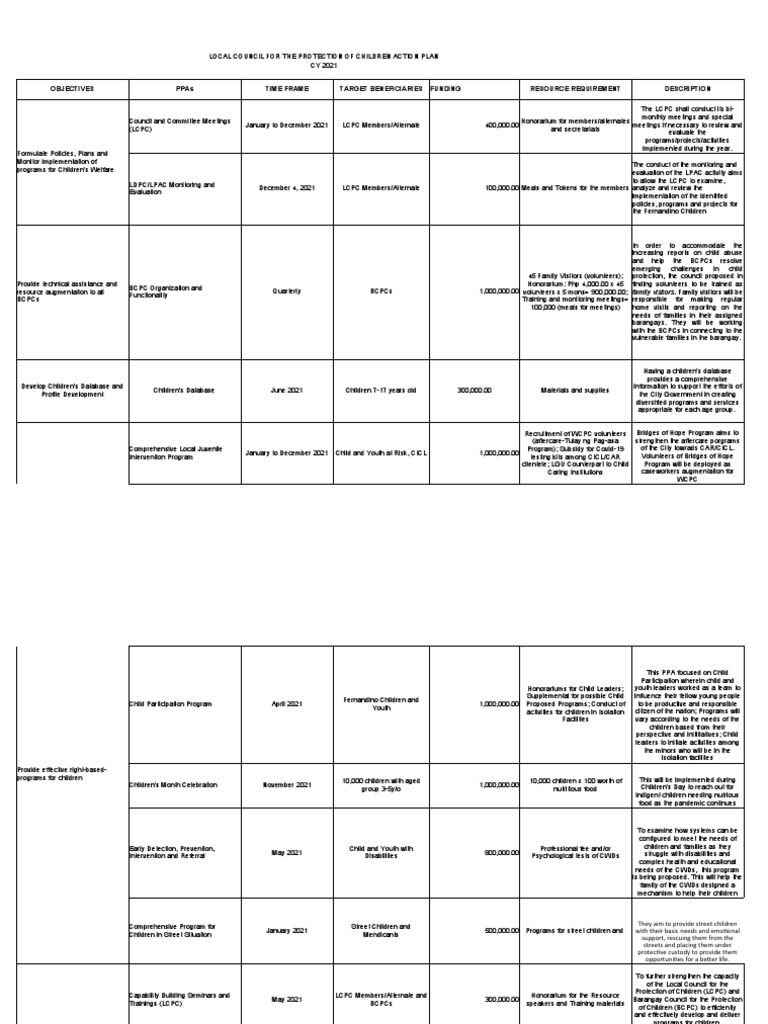 2021 LCPC Action Plan | PDF | Health Sciences | Behavioural Sciences