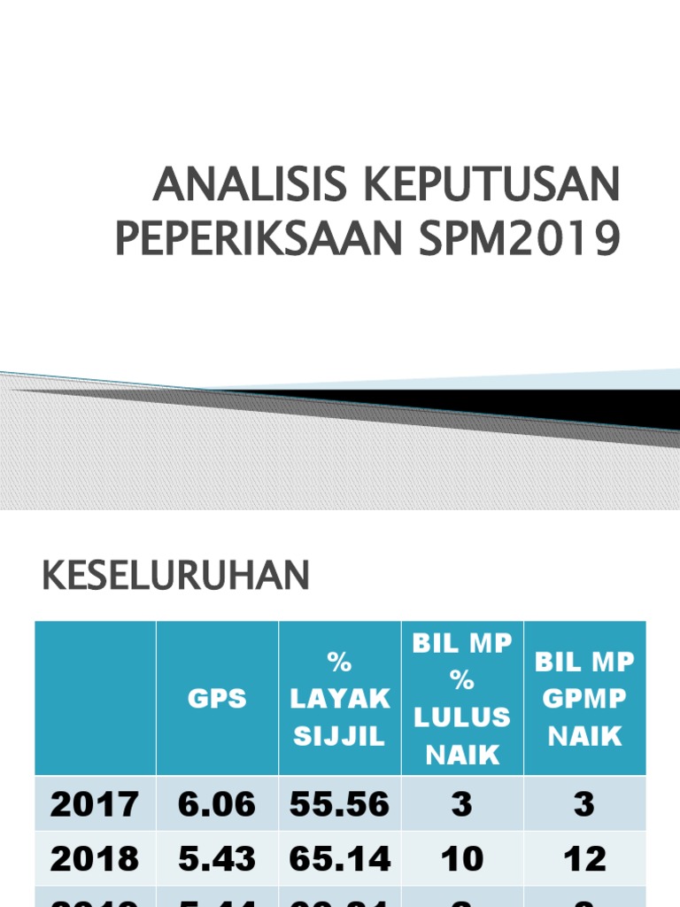 Analisis Keputusan SPM 2019 | PDF