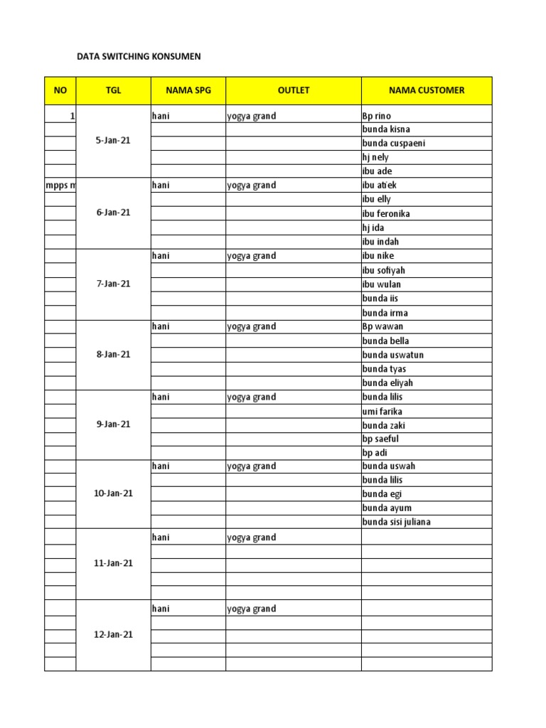 Data Switching Konsumen Produk | PDF
