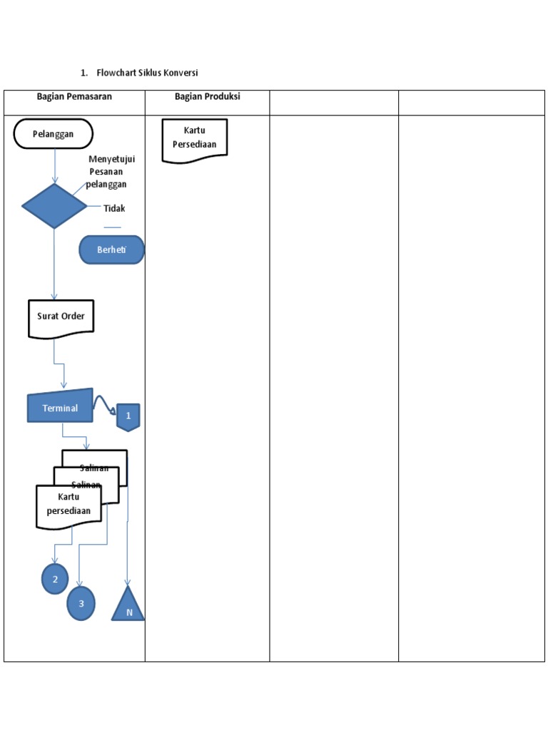 Flowchart Siklus Konversi | PDF