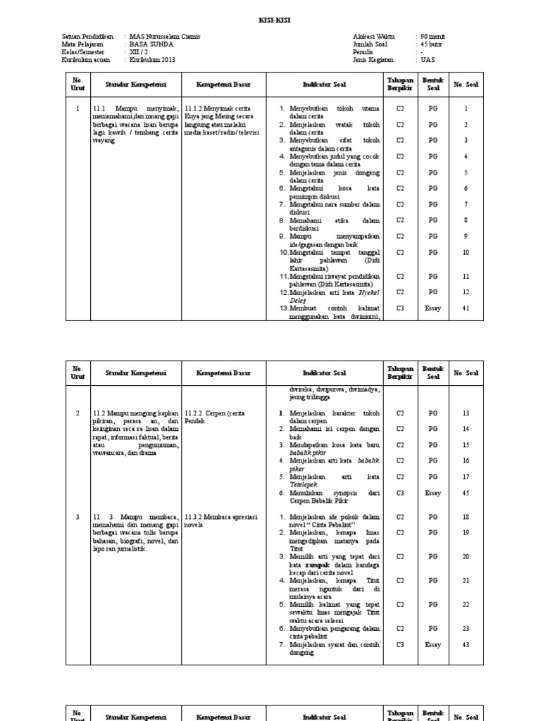Kisi-Kisi Soal Uas Sunda Kls Xii | PDF