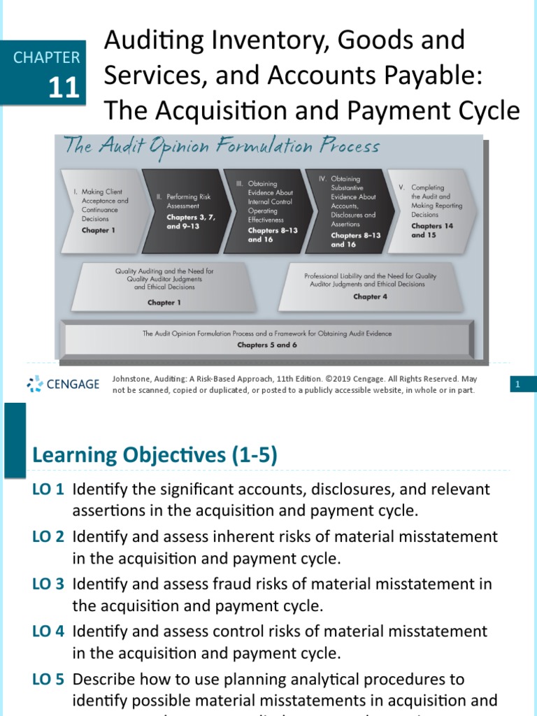 Auditing Inventory, Goods and Services, and Accounts Payable - The ...