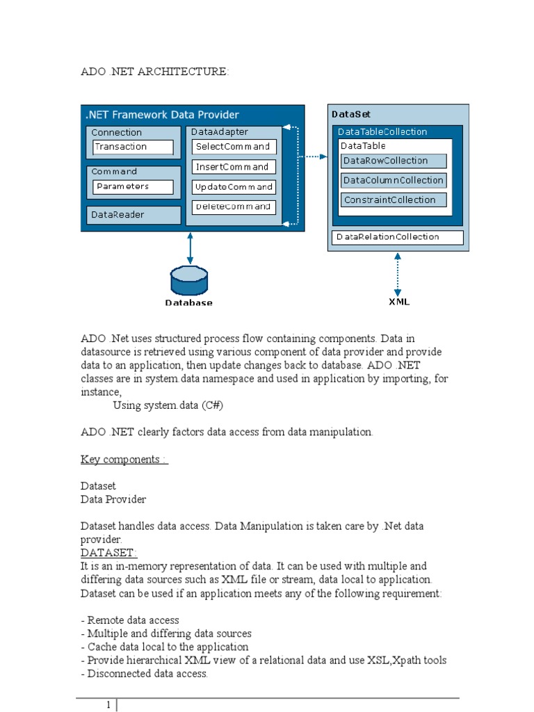 C# Architecture of ADO | PDF | Microsoft Sql Server | Databases
