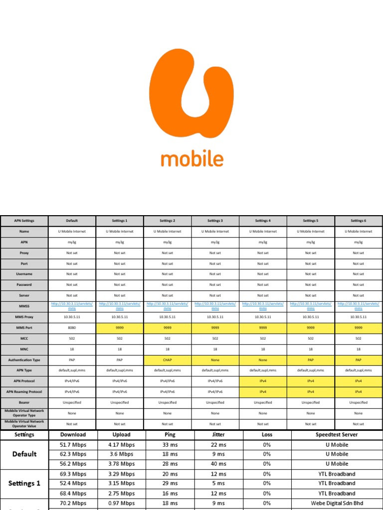 Apn Settings Pdf I Pv6 Proxy Server