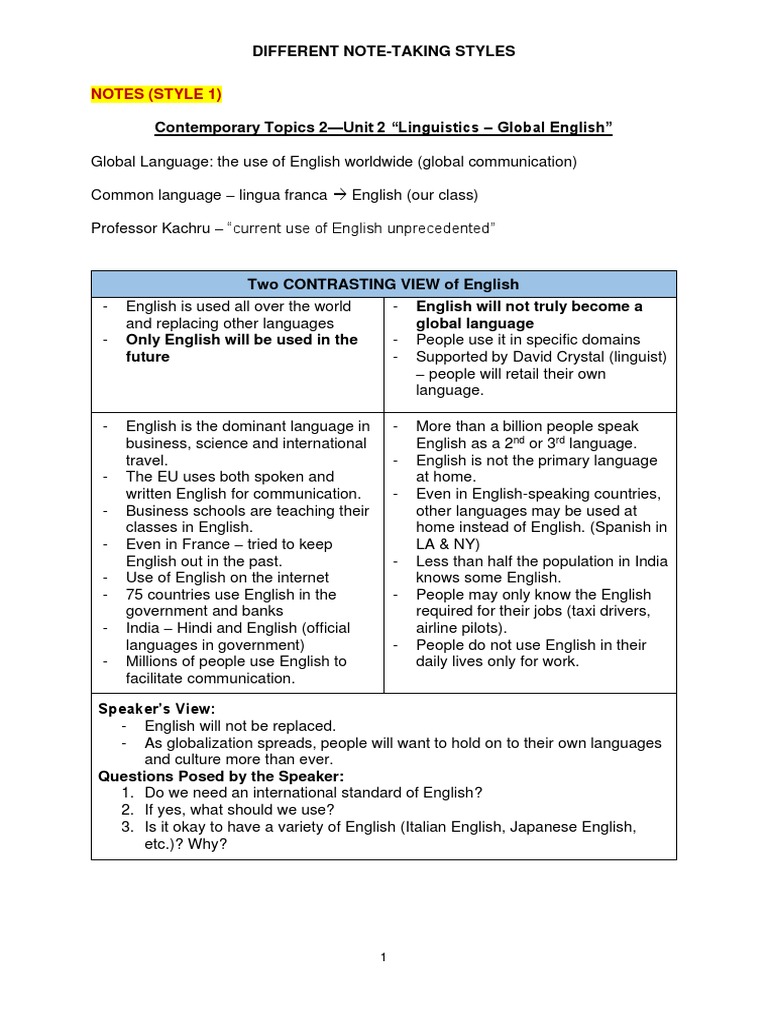 SAMPLE ORGANIZED NOTES (From CT2) | PDF | English Language | Phobia
