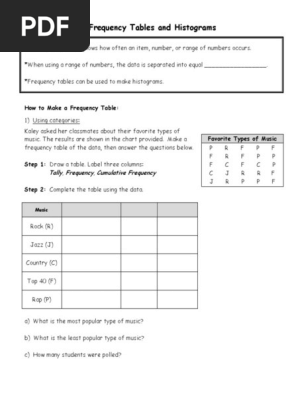 Frequency Table And Histogram Worksheet