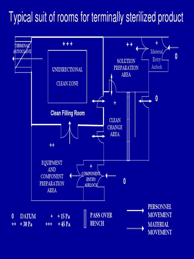 Typical Suit of Rooms For Terminally Sterilized Product: Solution ...