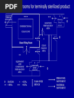 TAPPI T 564 - Transparent Chart For The Estimation of Defect Size | PDF ...