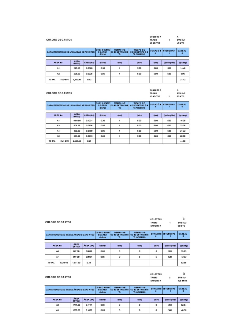 Cuadro de Consumo de Colectores Definitivo Douglas | PDF | Tecnología