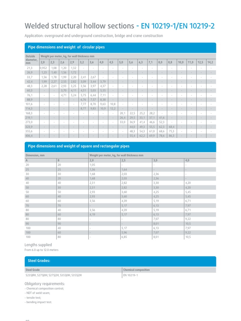 Welded Structural Hollow Sections: - EN 10219-1/EN 10219-2 | PDF | Pipe ...