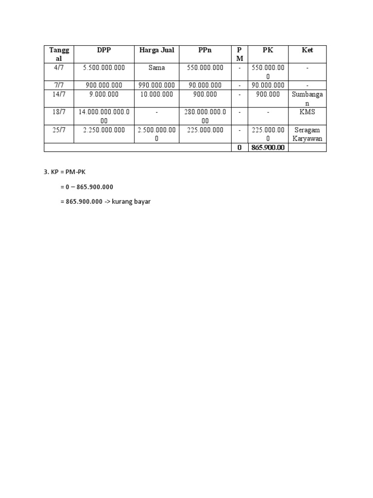 Tangg Al DPP Harga Jual PPN P M PK Ket | PDF