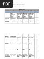 Rubrics For Video Project | PDF | Highway | Rubric (Academic)