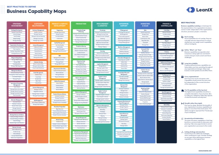 LeanIX Business Capability Modeling Guide | PDF