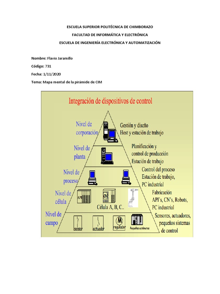 Mapa Mental Piramide CIM | PDF | Automatización | Informática